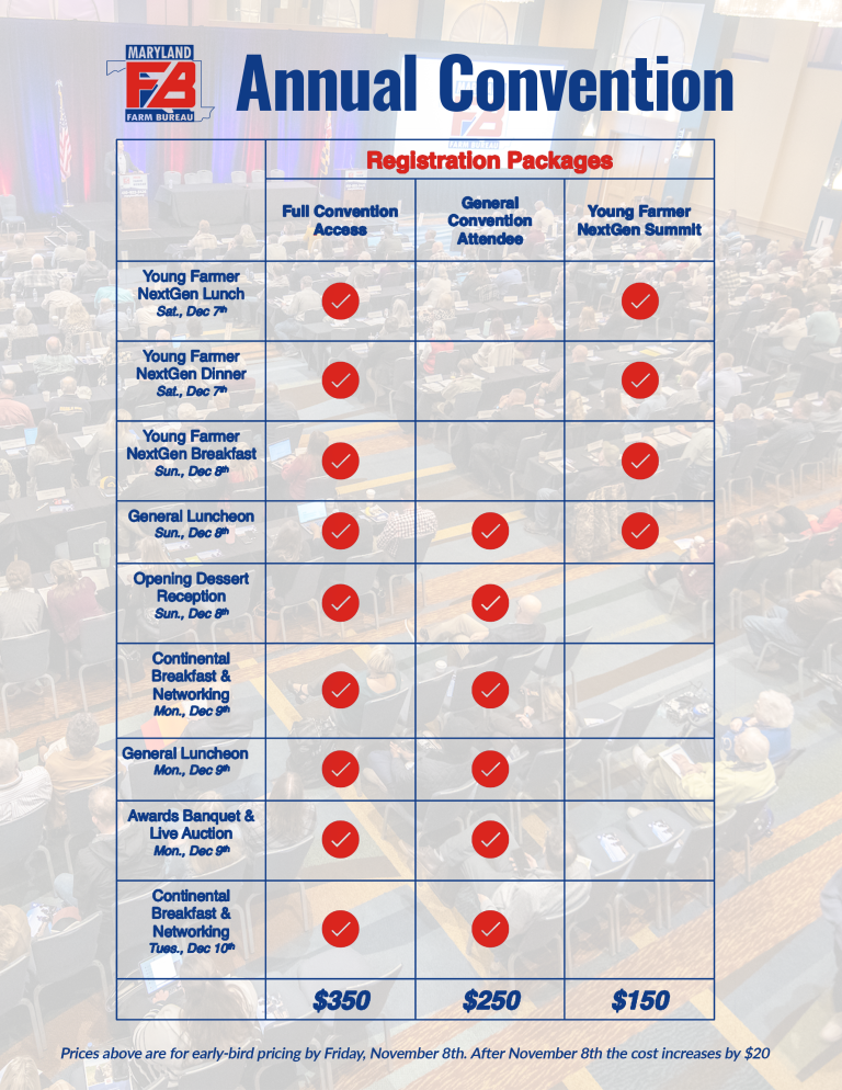 MDFB Annual Convention & Meeting of Delegates - Maryland Farm Bureau